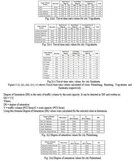 Literature Review For Study Of Characteristics Of Traffic Flow