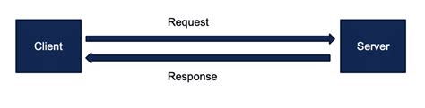 What Is Mulesoft Apex Hours