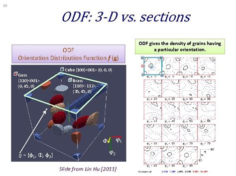 27 750 Texture Microstructure Anisotropy Lecture 1 Introduction