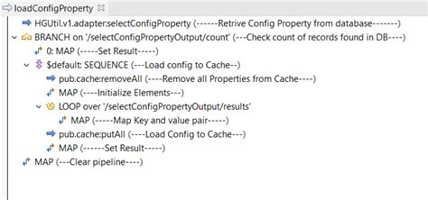 Database Based Config Property In Webmethods Part 4