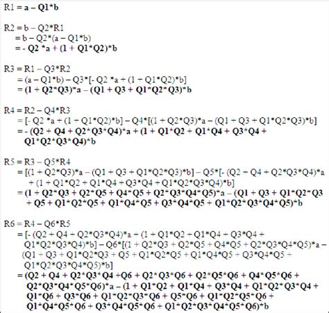 Formulas In Obtaining The Inverse Values Download Scientific Diagram