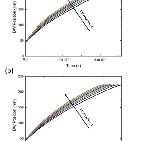 A Integration Of The Linear Neuron For An Input Current Of 01 Ma As