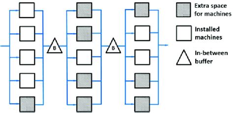 Reconfigurable Workstations Layout Download Scientific Diagram