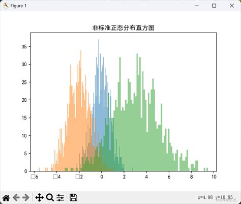 Python学习笔记之matplotlib模块入门直线图、折线图、曲线图、散点图、柱状图、饼状图、直方图、等高线图和三维图的绘制 腾讯云