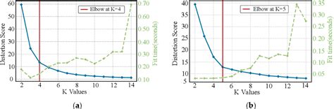 Figure 9 From Testing Scenario Identiﬁcation For Automated Vehicles