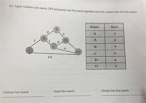 solved q2 apply uniform cost search dfs and greedy best