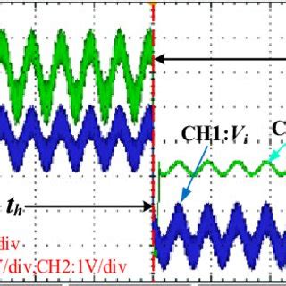 Experimental Waveforms Of Input And Output Signals Of Filter B As The
