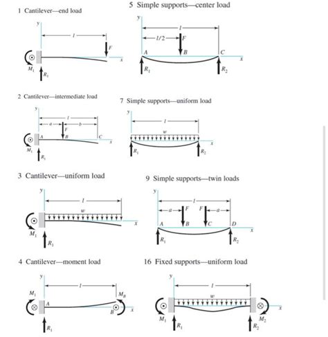solved use matlab software to create a mathematical model
