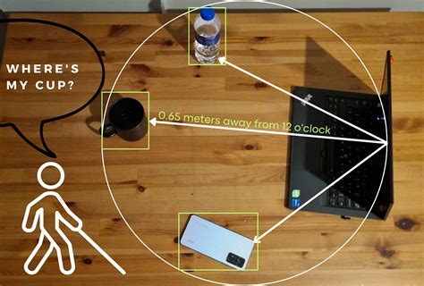 Yolov8 Custom Object Detection A Simple Guide For Parameter Tuning And