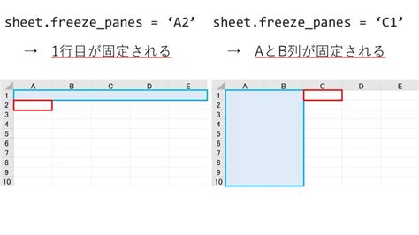 PythonでExcelの行列の幅や高さを調節する方法とことん独学ブログ