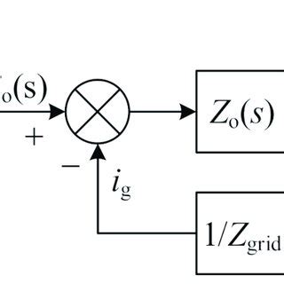 Output Impedance Model Of LCL Type Grid Tie Converter Download Scientific Diagram