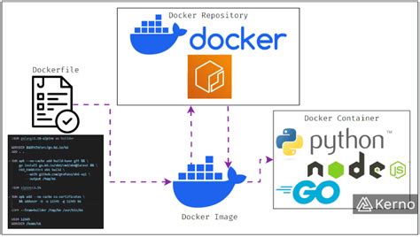 Docker Devops Shubhamlondhe Containerization Cloudcomputing… Namrata Aswale