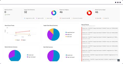 ManageEngine Log Dark Web Monitoring For Secure Supply Chains