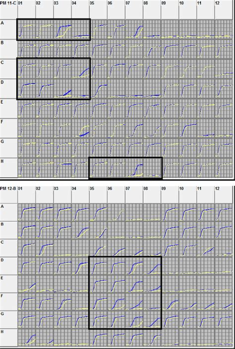 Phenotype Microarray Pm 11 And Pm 12 Data Comparing The Msmeg2631