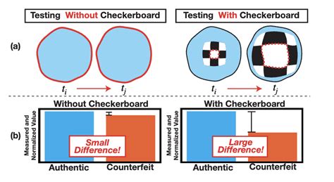 논문 리뷰 Powdew Detecting Counterfeit Powdered Food Products Using A Commodity Smartphone