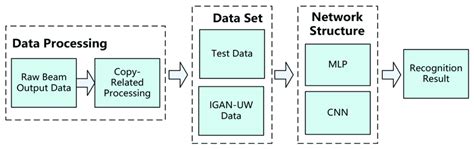 Neural Network Modeling Scheme Download Scientific Diagram