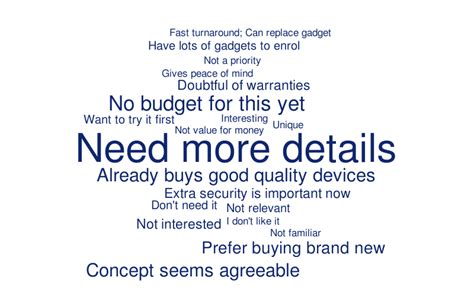 Wordcloud2 Word Cloud Worditout