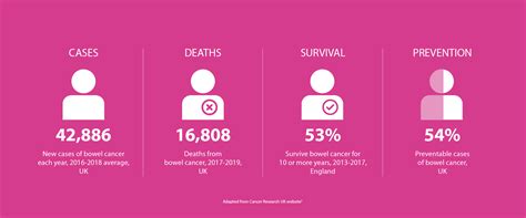 Breakthrough In Rectal Cancer Treatment Vivacity
