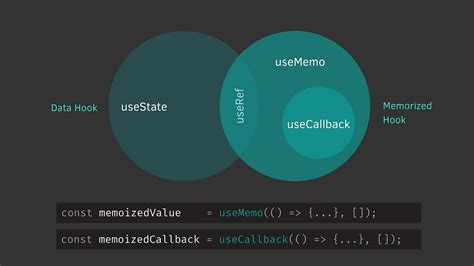 [react hook 筆記] memorized hook usememo usecallback by hannah lin