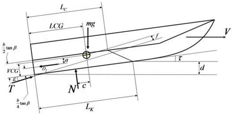 Jmse Free Full Text Predefined Time And Prescribed Performance Control Methods Combined With