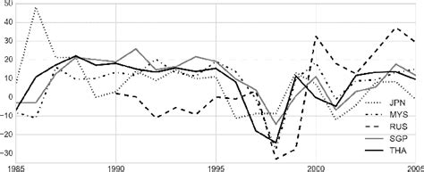 Figure 1 From Econometrics Methods For Predictability Of Financial