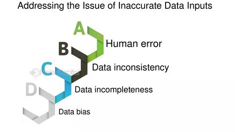 Inaccurate Data Bad Data Costs The Us 3 Trillion Per Year