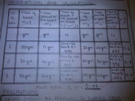 Isolated System Physics Practical Readings Class Grade 9