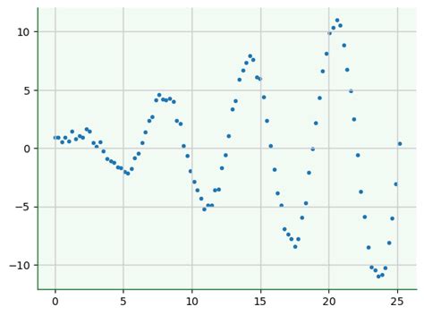 Imers O Em Matplotlib Introdu O Visualiza O De Dados