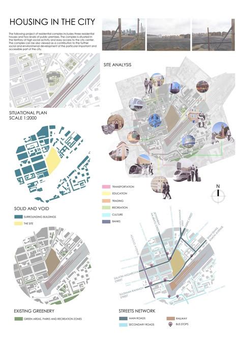 Architecture Site Analysis Swot Analysis Ideas Architecture Drawing Presentation