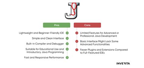 8 Best Java Ides And Editors For Developers Inverita