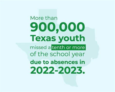 School Avoidance Adolescents Avoiding School Teen Truancy Bricolage Behavioral Health