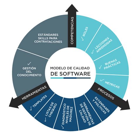 Modelos De Procesos Del Software Images And Photos Finder