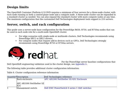 Cluster Hardware Planning Design Guide—red Hat Openshift Container Platform 4 10 On Intel