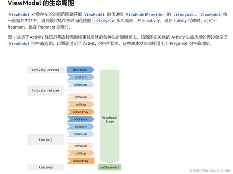 Jetpack架构主键学习3 Viewmodeljet Pack 进程被杀后恢复页面 Csdn博客