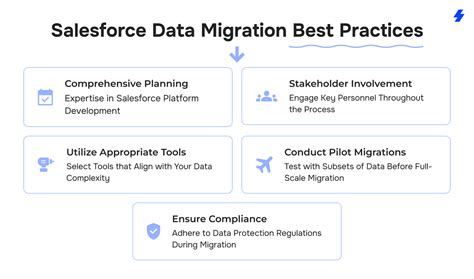 Mastering Salesforce Data Migration Best Practices