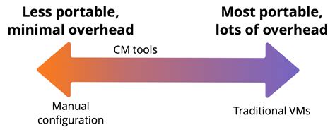An Introduction To Docker By Instructor Of Oreillys Docker Tutorial Codementor