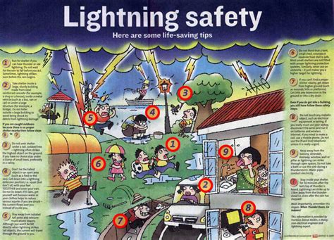 24 Best Lightning Safety Ideas Lightning Safety Lightning Safety