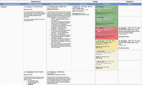 Requirements Traceability