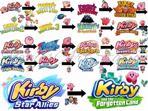 Kirby Timeline By Ramosartstation On Deviantart