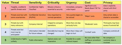 Risk Rating Scale Risk Assessments