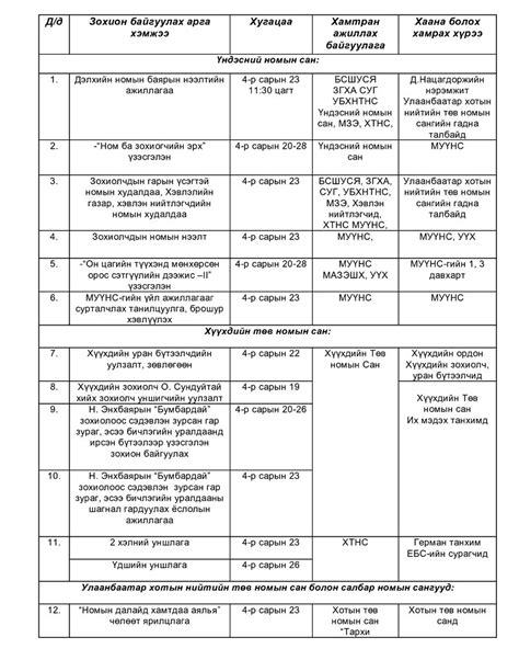 Маргааш НОМЫН БАЯРААР болох арга хэмжээнүүд