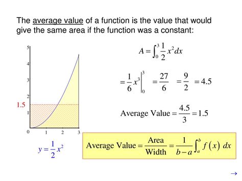 Ppt Mean Value Theorem For Definite Integrals Powerpoint