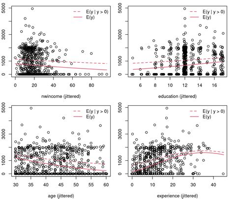 chapter 8 limited dependent variables applied microeconometrics with r