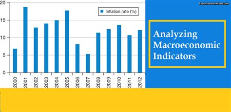 Macroeconomic Indicators Explained At John Richard Blog
