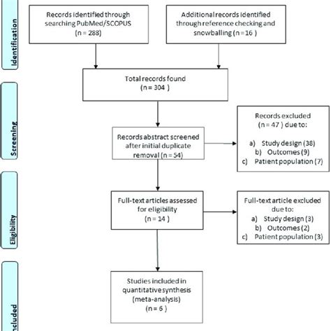 Ingo Eitel Cardiologist Prof Dr Med Md Cardiology Angiology Intensive Care Medicine