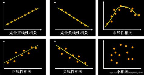 Spss一元线性回归预测值的置信区间步骤 Spss求一元线性回归方程feiry的技术博客51cto博客