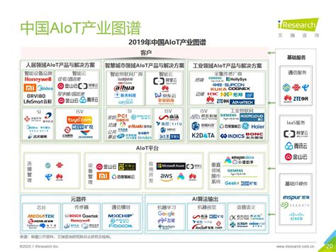 Iot 无线通信模组 李晓刚的博客 Lxg Blog