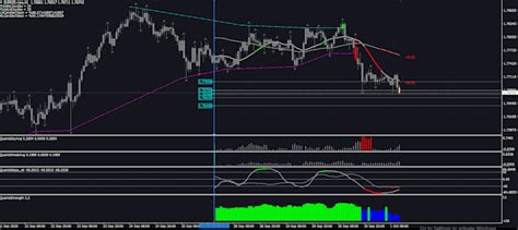 Do Coding Of Errorless Mql4 And Mql5 Indicator Or Experts For Mt4 Mt5 By Quantsfx Fiverr