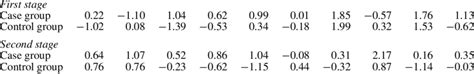 values of a continuous target variable from a fictitious two stage download table
