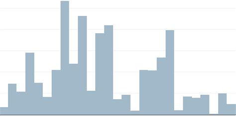 Javascript How To Use Stacked Bar Chart With No Space Between Bars